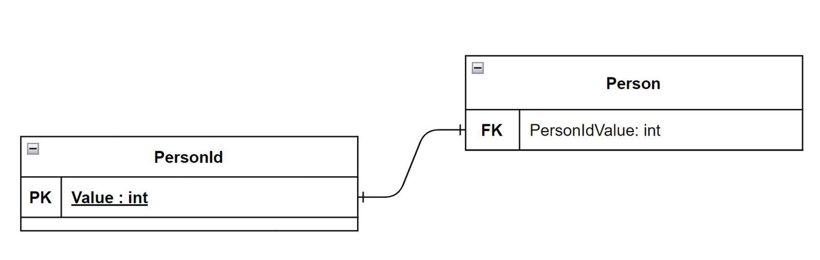 EF Core - Map Value Objects to database